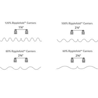 Kirsch Ripplefold Drapery Chart Ripplefold Vs. Wave Fold Draperies